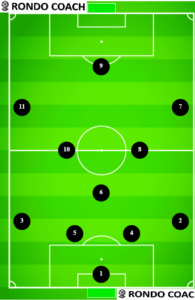 What is Mezzala in Soccer? [Complete Tactical Guide]