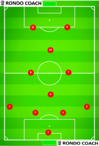 What is a Diamond in Soccer? [Complete Tactical Guide]