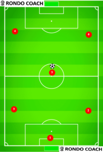 6v6 Soccer Formation [Complete Guide for Coaches 2025]